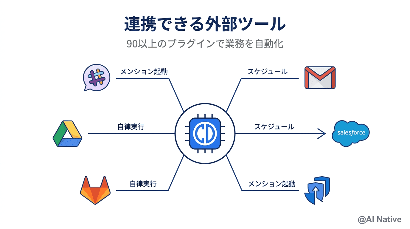 ChatGPT workspace agents完全ガイド2026｜GPTsとの違い・セキュリティ・日本企業の導入3ステップ - AI ...