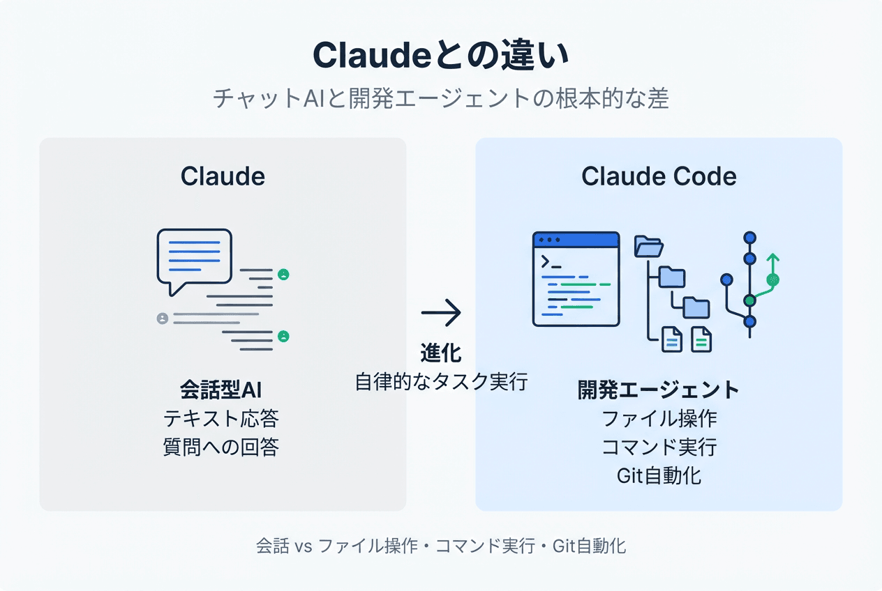 Claude Code完全ガイド｜始め方・料金・使い方・できることを徹底解説【2026年最新】 - AI Native ブログ | AI ...
