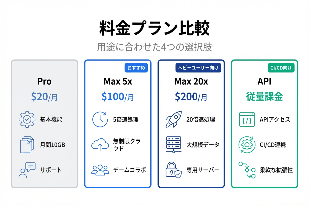 Claude Code完全ガイド｜始め方・料金・使い方・できることを徹底解説【2026年最新】 - AI Native ブログ | AI ...
