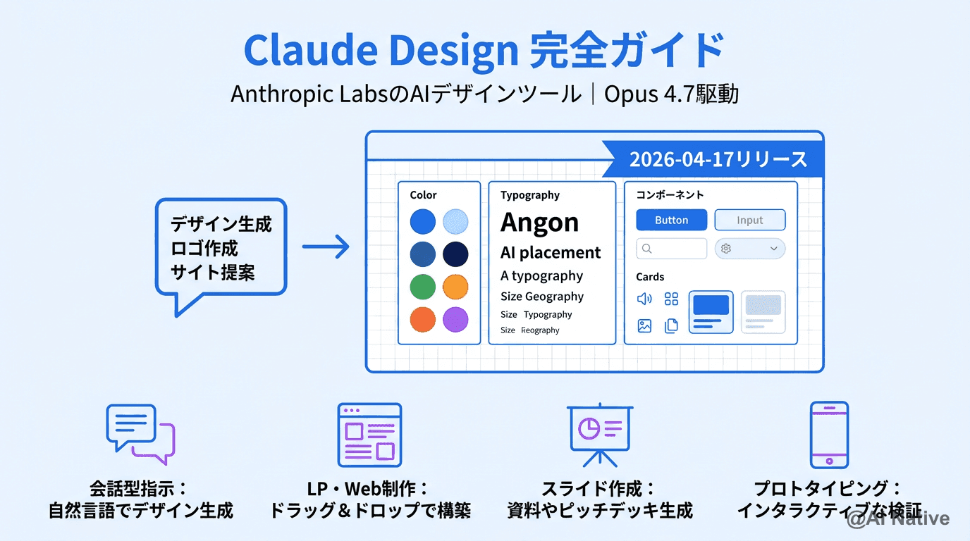 Claude Design 完全ガイド｜Anthropic Labs の AI デザインツールの使い方・料金・Figma比較を徹底解説 ...