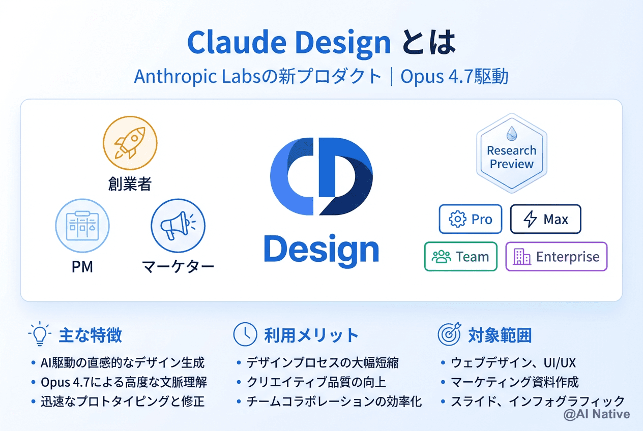 Claude Design 完全ガイド｜Anthropic Labs の AI デザインツールの使い方・料金・Figma比較を徹底解説 ...