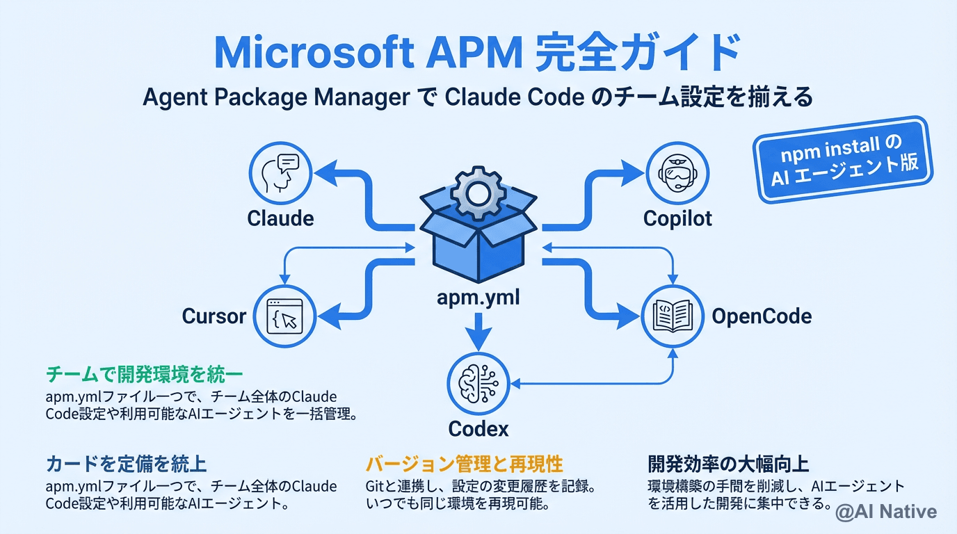 Microsoft APM (Agent Package Manager) 完全ガイド｜Claude Code のチーム設定管理を変える依存 ...