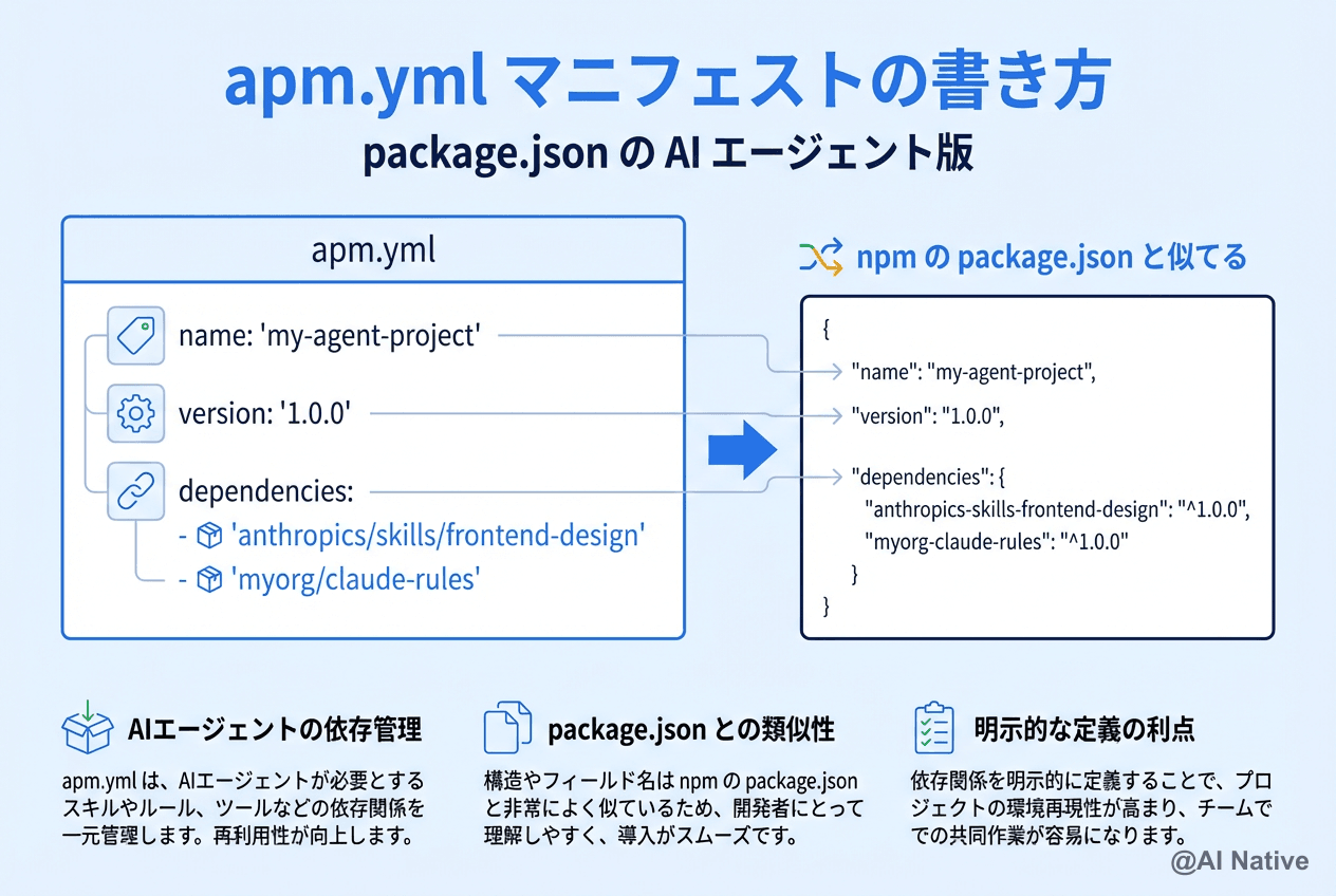 Microsoft APM (Agent Package Manager) 完全ガイド｜Claude Code のチーム設定管理を変える依存 ...